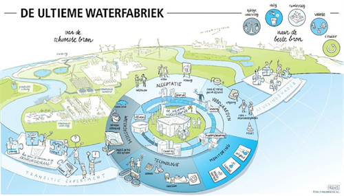 Media-aandacht voor een heldere missie: Gezuiverd rioolwater drinkbaar ...